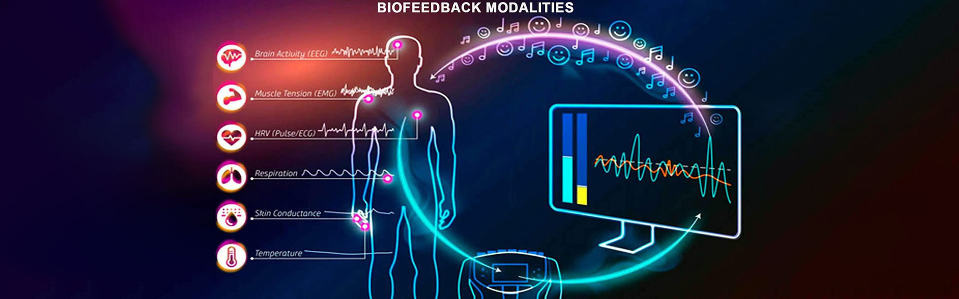 What is Biofeedback for Drug and Alcohol Addiction Treatment Therapy ...